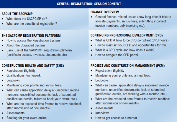 10 FEBRUARY 2022: SACPCMP STAKEHOLDER SESSION FOR REGISTERED PERSONS OR ...